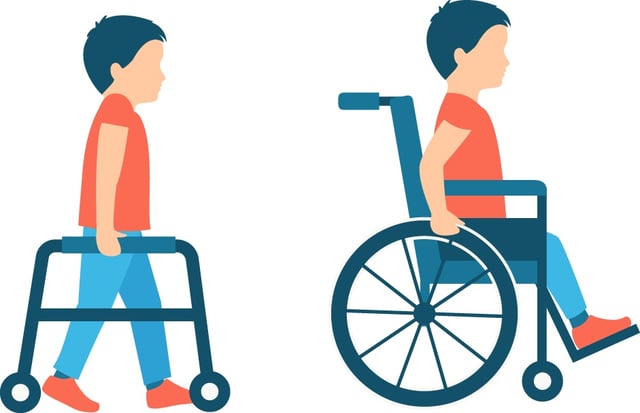 What is GMFCS, and why is it used?