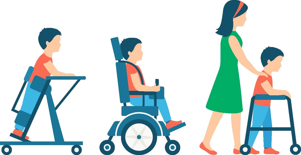 What is GMFCS, and why is it used?