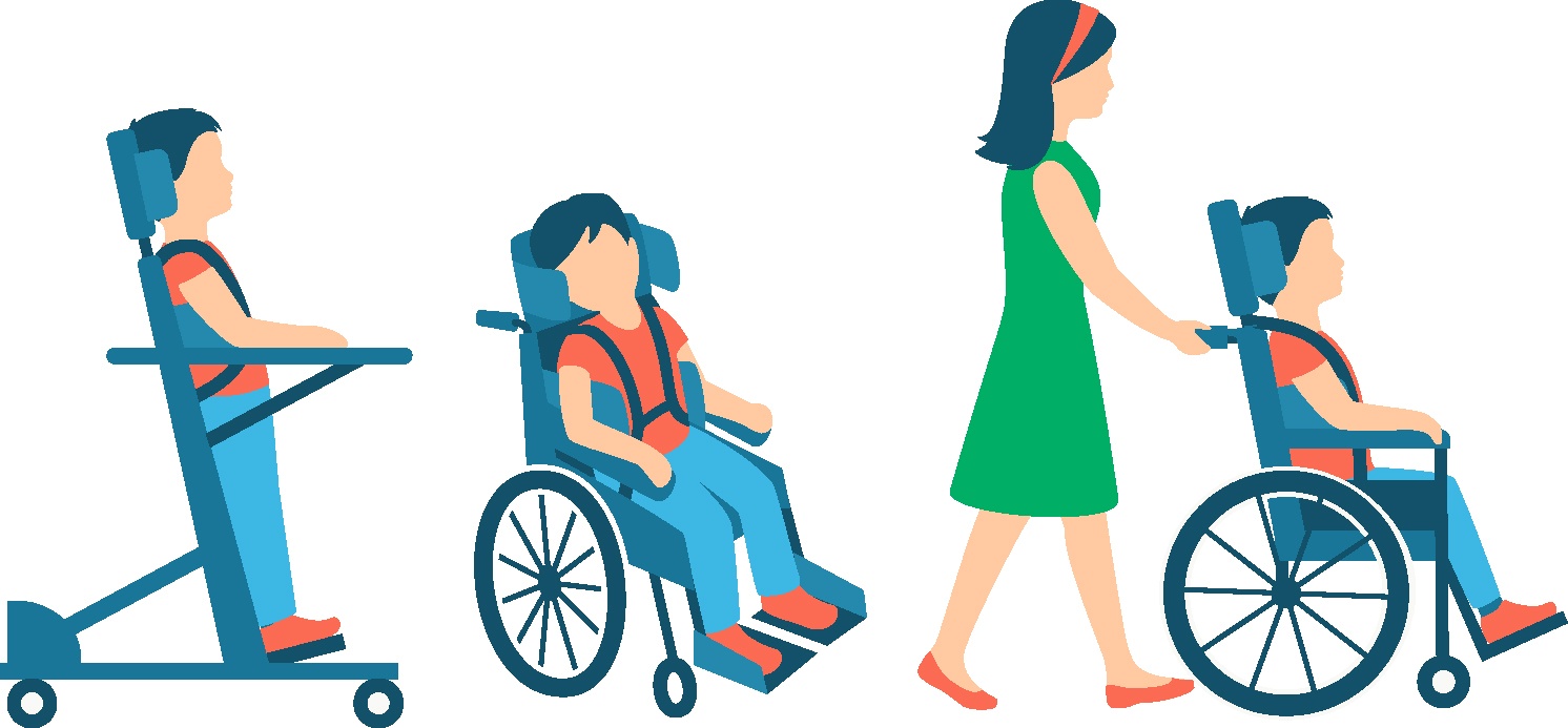 What is GMFCS, and why is it used?