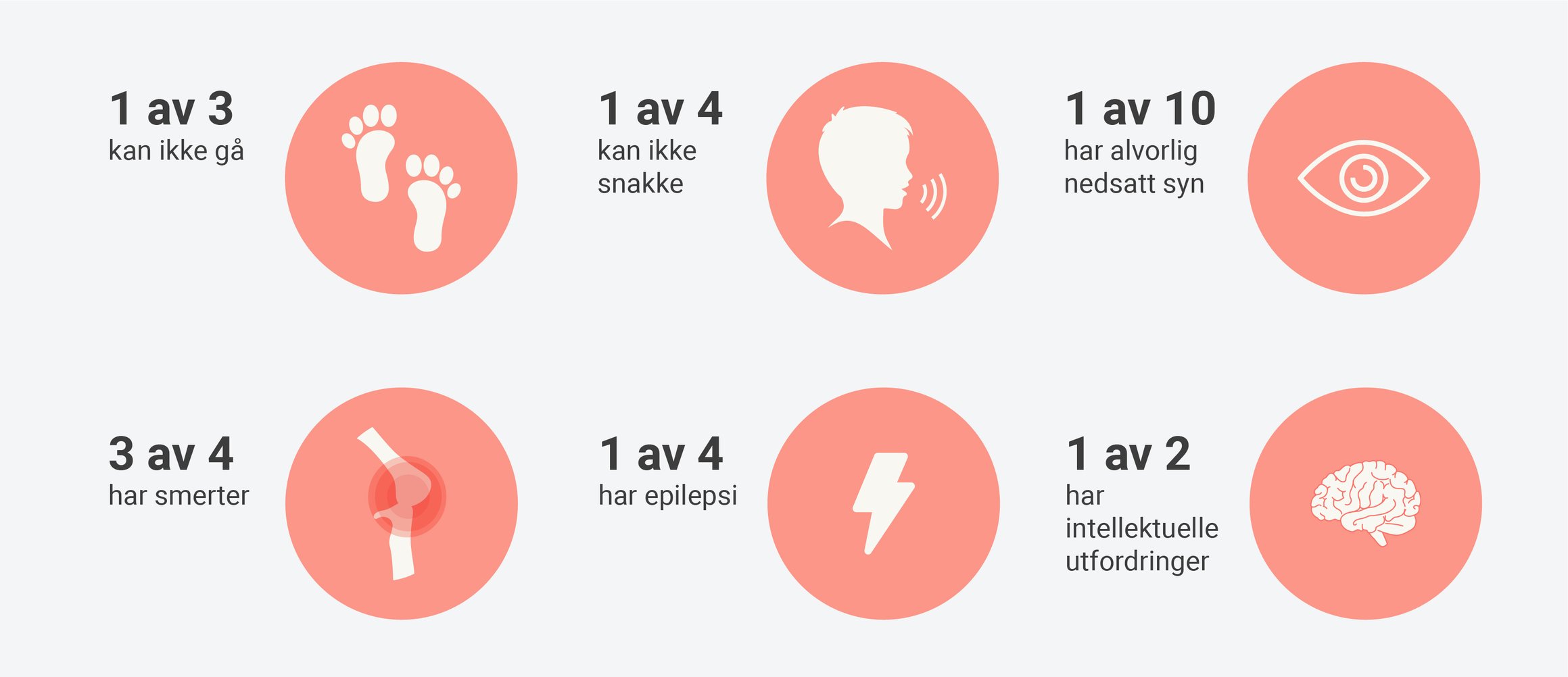 Hva er Cerebral parese?