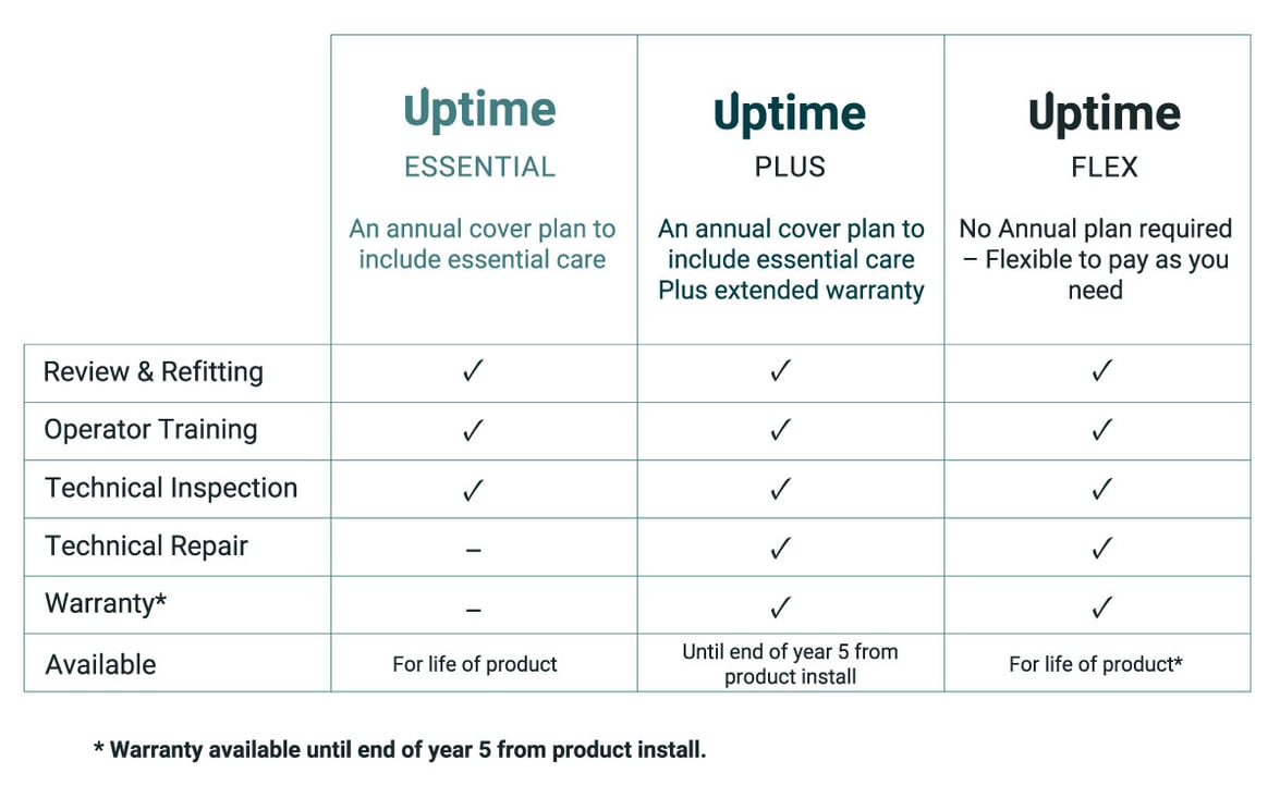 [UK] How to access Innowalk in the UK